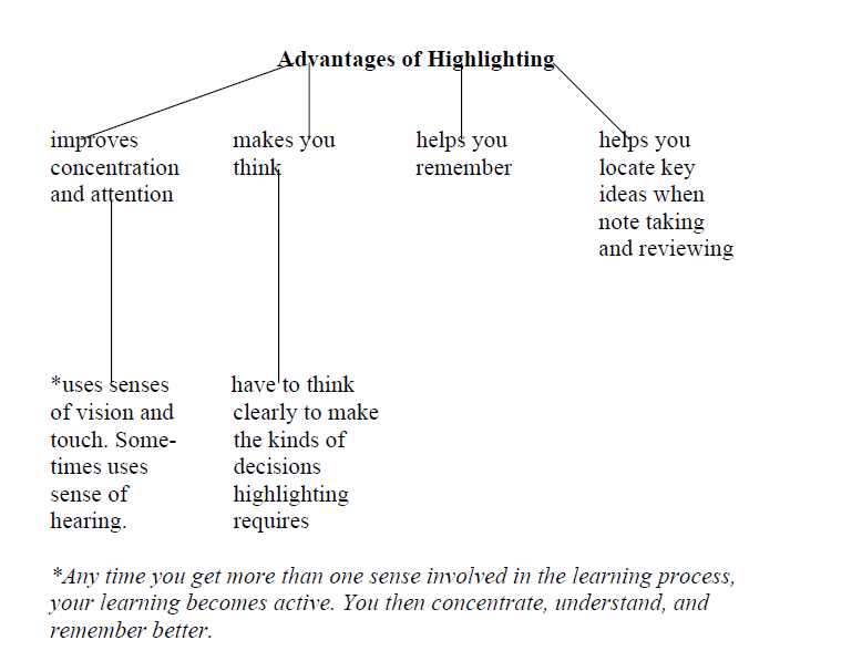 The 11 Step Guide to Highlighting Textbooks - ManipalBlog