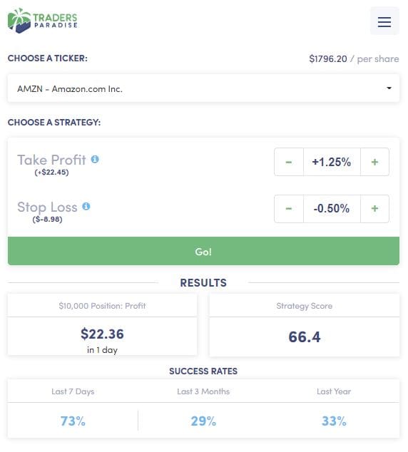 Trading Exit Strategy Made Easy | ManipalBlog
