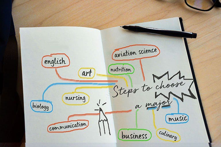 How to Choose Majors | ManipalBlog