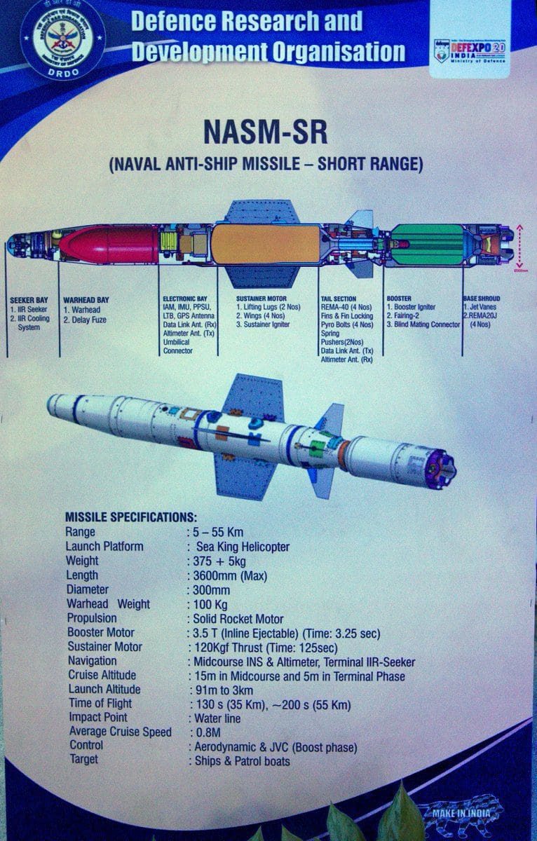 The Indigenous Anti-Ship Missile Series – NASM | ManipalBlog